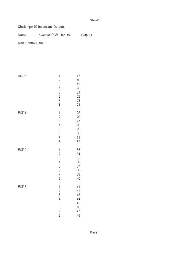 Tecom Challenger 10 Input Numbering | PDF