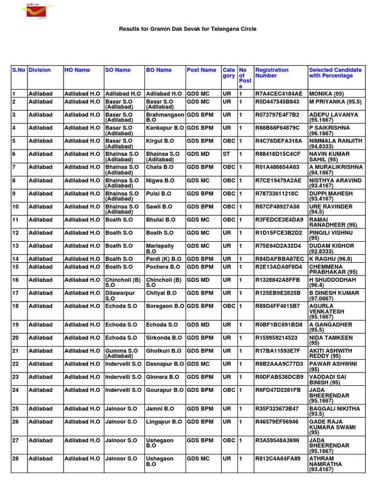 Results for Gramin Dak Sevak Positions in Telangana Circle: Adilabad Division | PDF