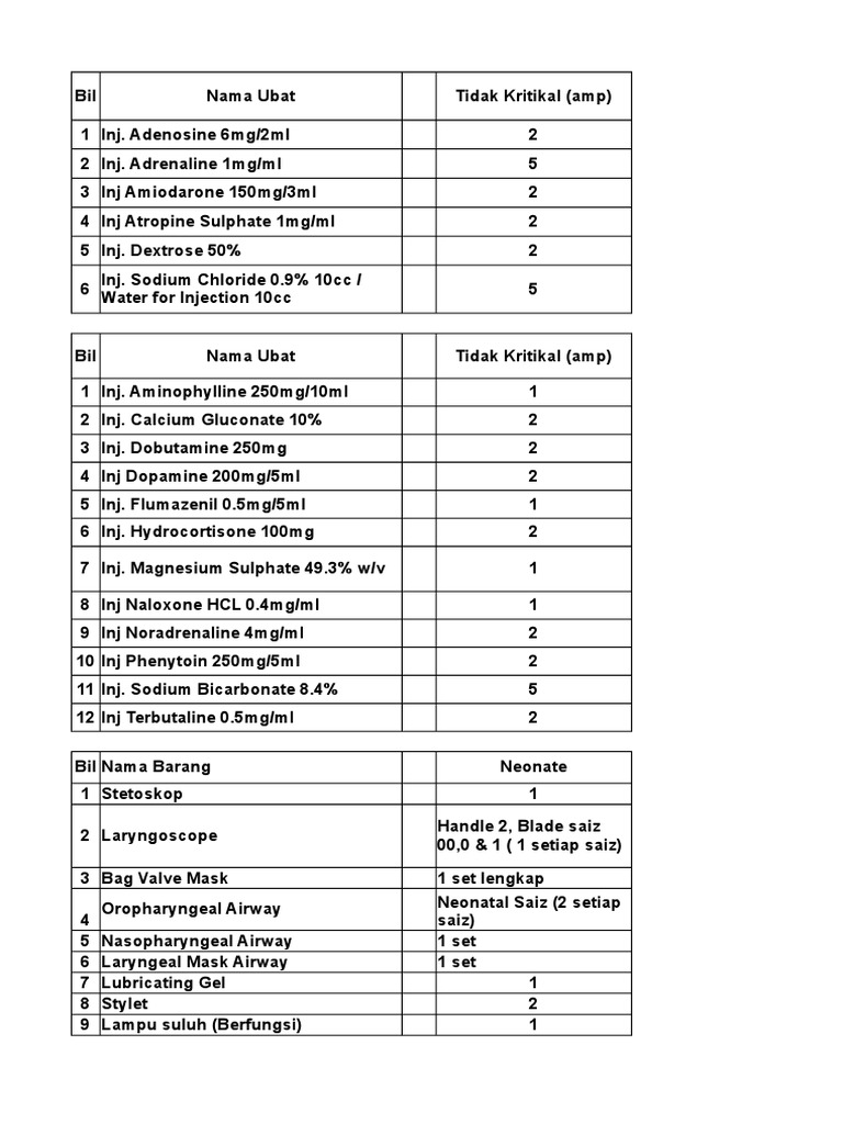 Troli Kecemasan | Download Free PDF | Magnesium | Chemical Elements