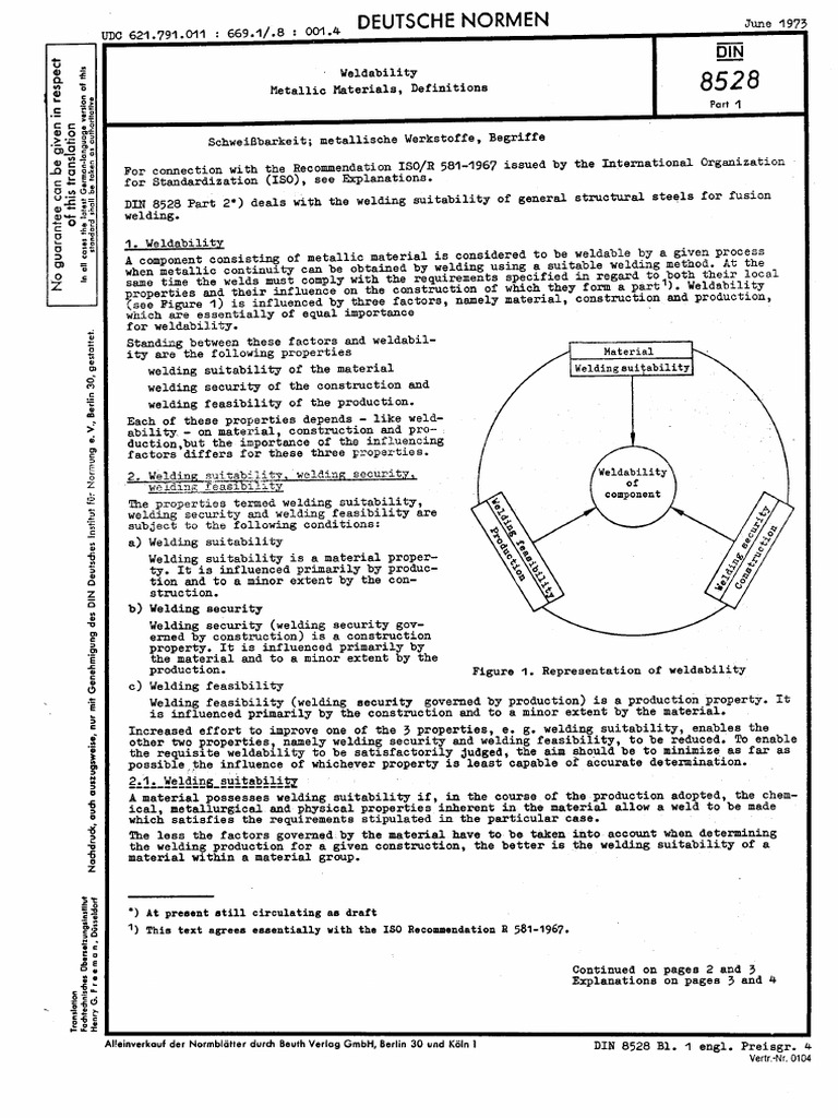 DIN 8528 p1 1973 | PDF
