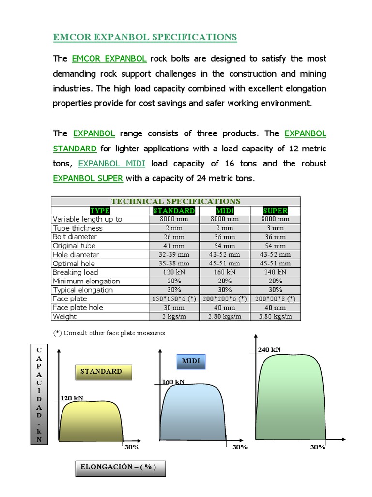 Emcor | PDF