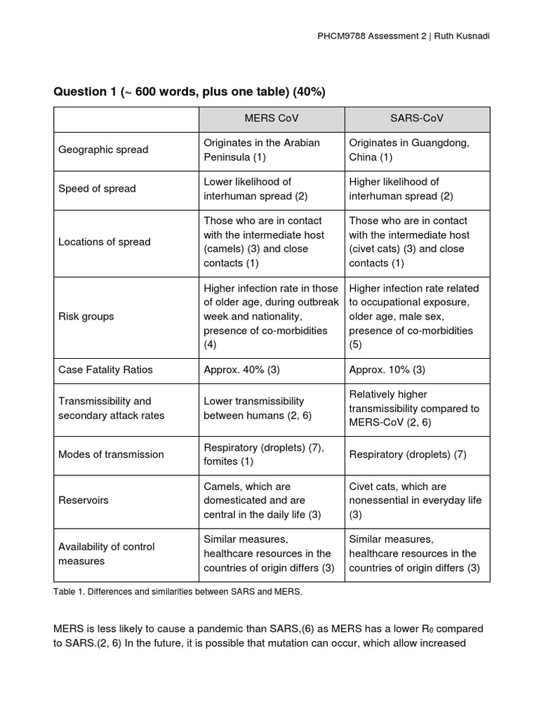 Bull | PDF | Infection | Virus