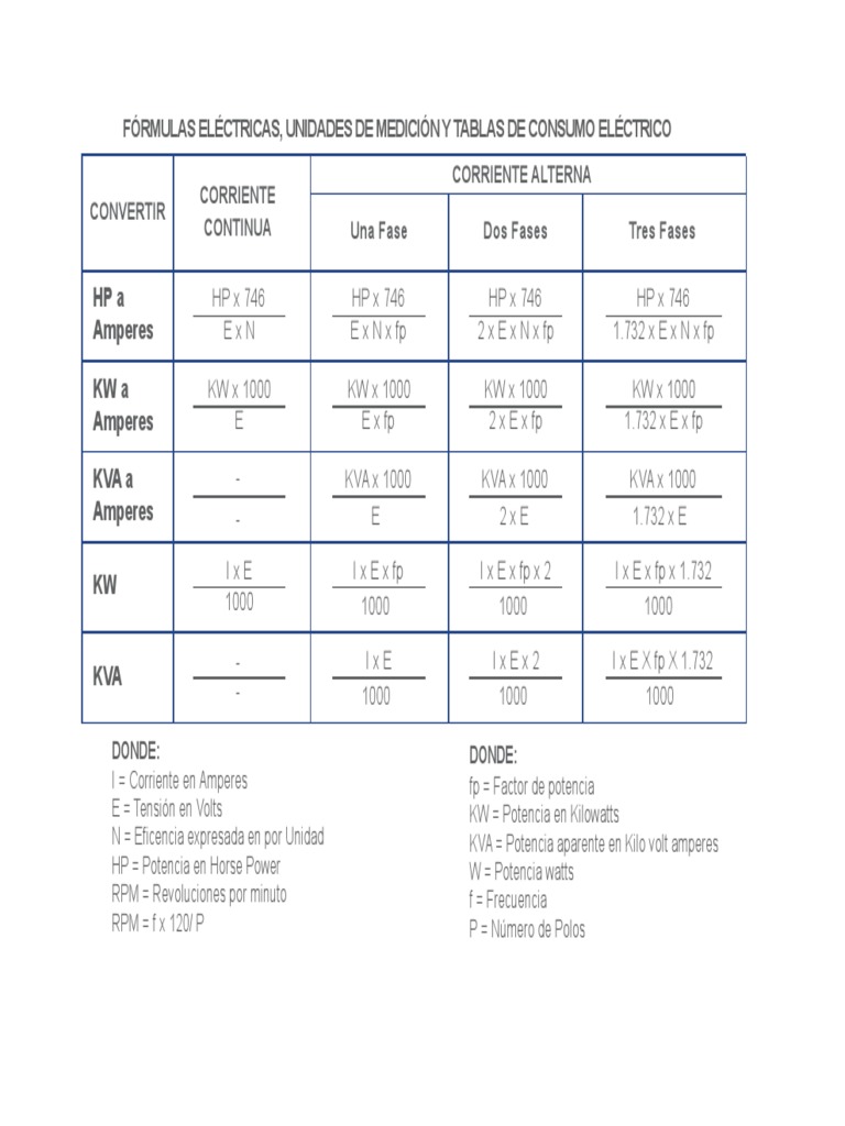Fórmulas Eléctricas 8P | PDF | Vatio | Corriente eléctrica