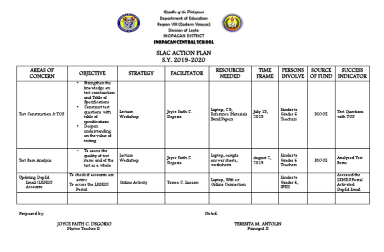 Action Plan - LAC | PDF | Learning | Cognition