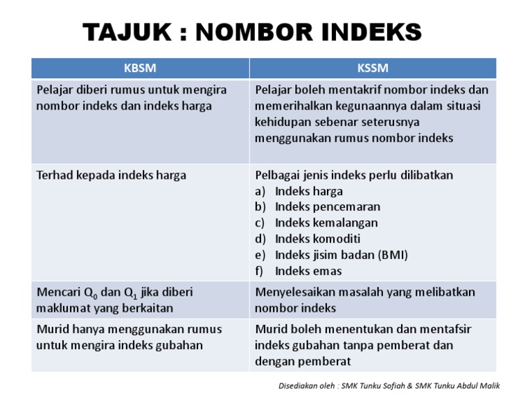 T4-Nombor Indeks | PDF