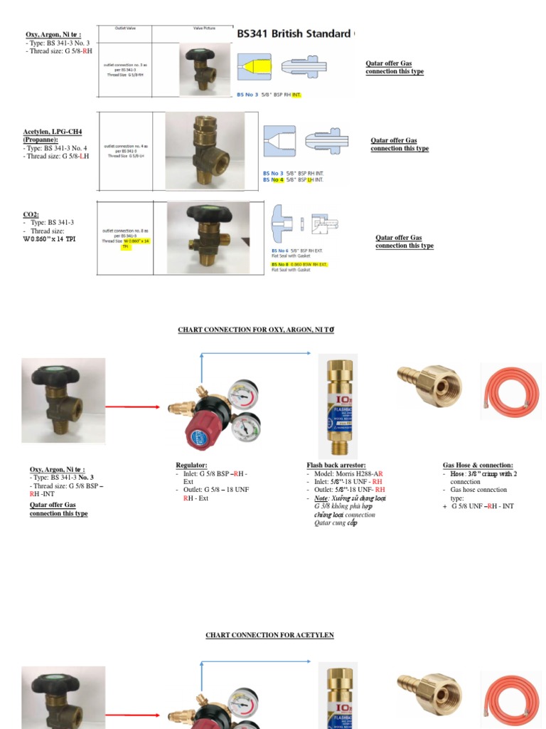 BS 341-3 Gas Cylinder Connections | PDF | Tools | Mechanical Engineering