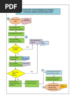 Flowchart Distribusi Barang Farmasi | PDF