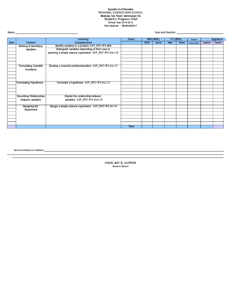Regional Science High School Student Progress Report | PDF | Experiment ...
