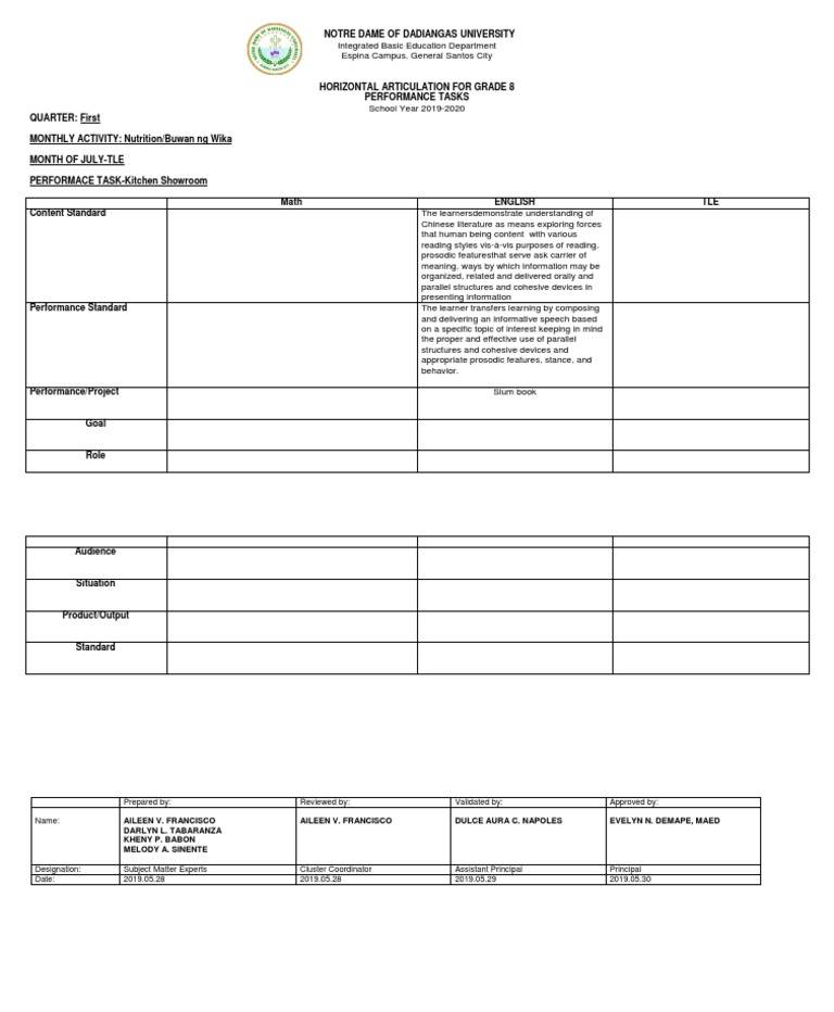 Grade 8-TLE | PDF | Applied Psychology | Behavior Modification