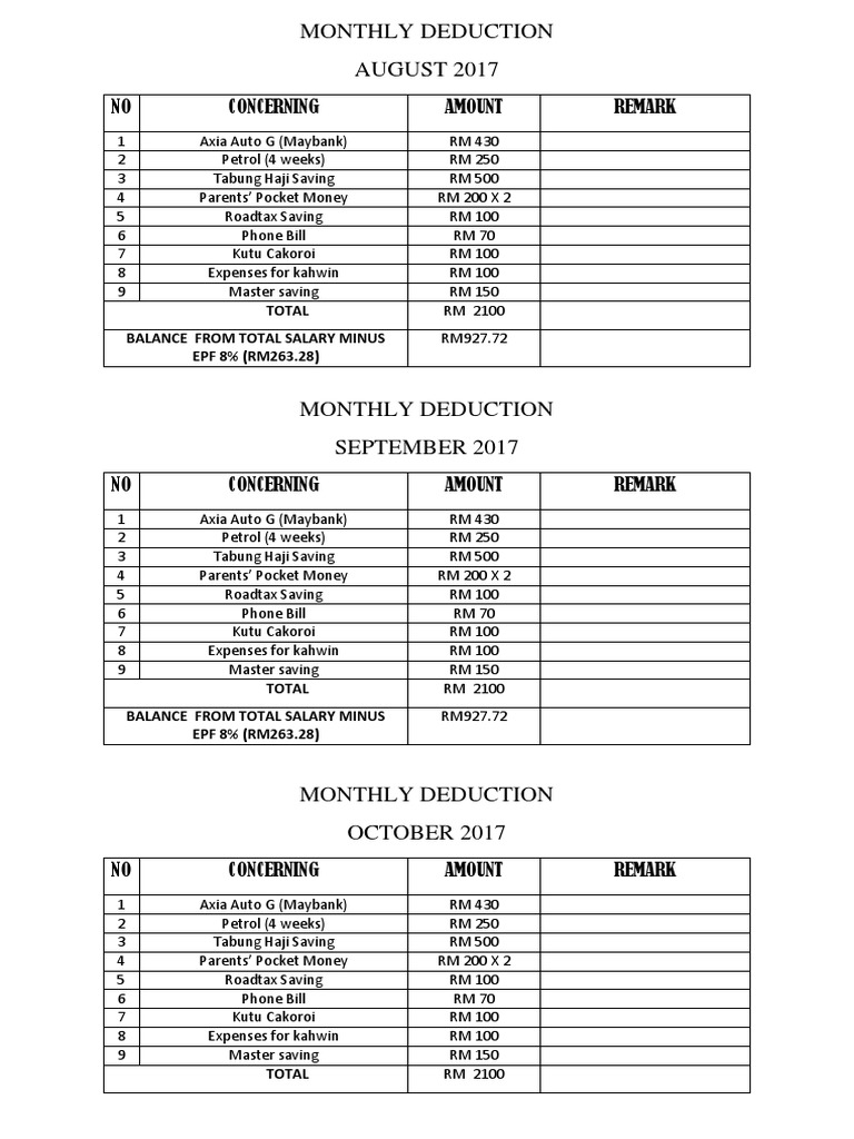 NO Concerning Amount Remark: Monthly Deduction AUGUST 2017 | PDF