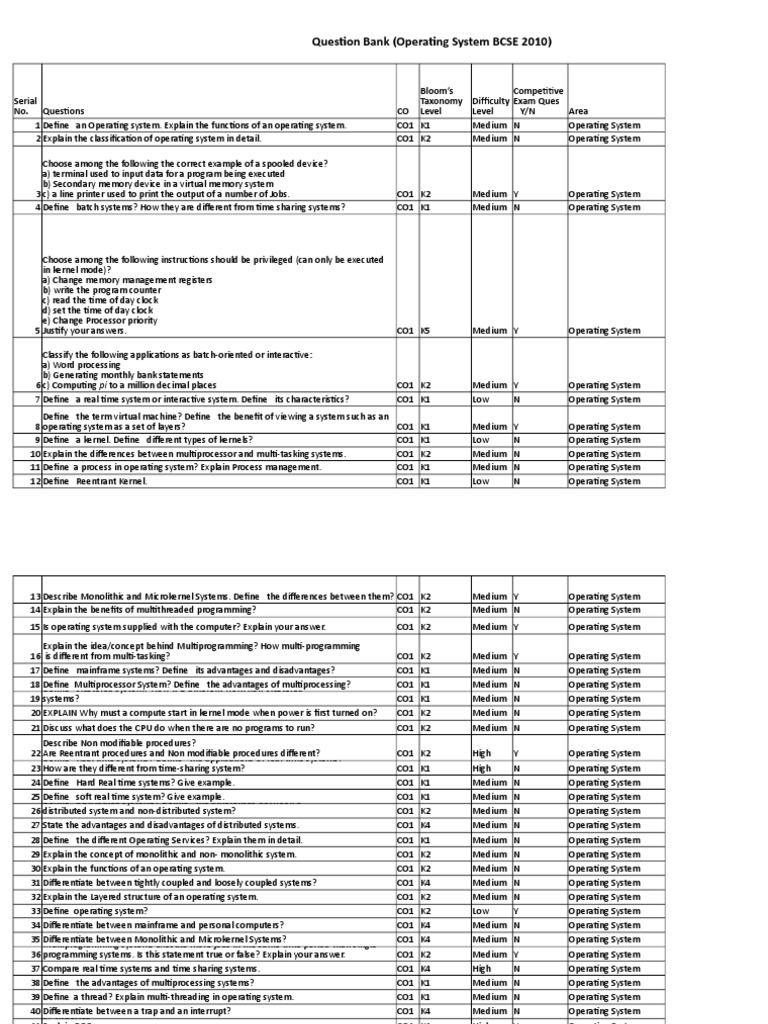 Operating System Question Bank Final | PDF | Scheduling (Computing) | Operating System