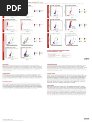 Normal And Abnormal Procyte Dx Dot Plots A Is A Normal
