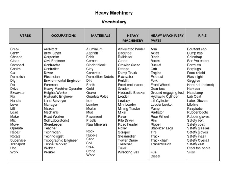 Heavy Machinery Vocabulary: Verbs Occupations Materials Heavy Machinery ...