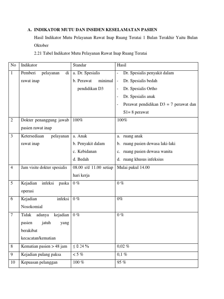 Indikator Mutu Dan Insiden Keselamatan Pasien | PDF