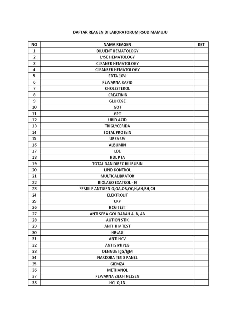 Daftar Reagen Laboratorium RSUD Mamuju | PDF | Science & Mathematics