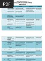 Contoh Karangan Rencana | PDF
