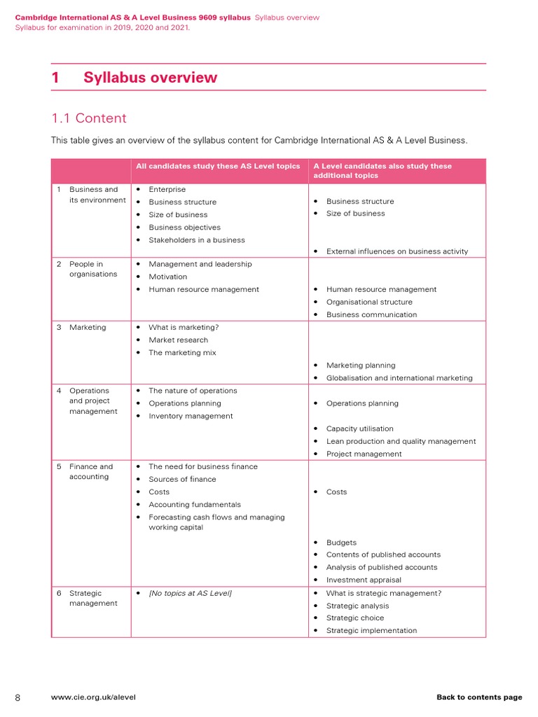 Cambridge AS Business Syllabus | PDF | Business | Marketing