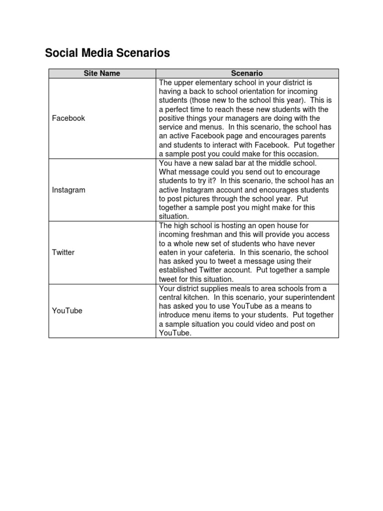 Social Media Scenarios | PDF