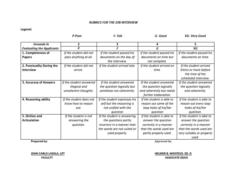 Evaluating Job Interview Performance: A Rubric for Assessing Applicant ...