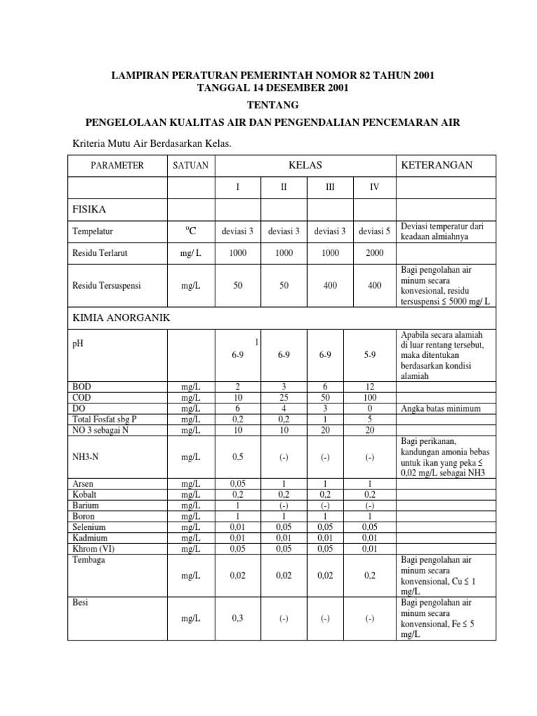 Lampiran Peraturan Pemerintah Nomor 82 Tahun 2001 | PDF Lampiran Peraturan Pemerintah Nomor 82 Tahun 2001 | PDF