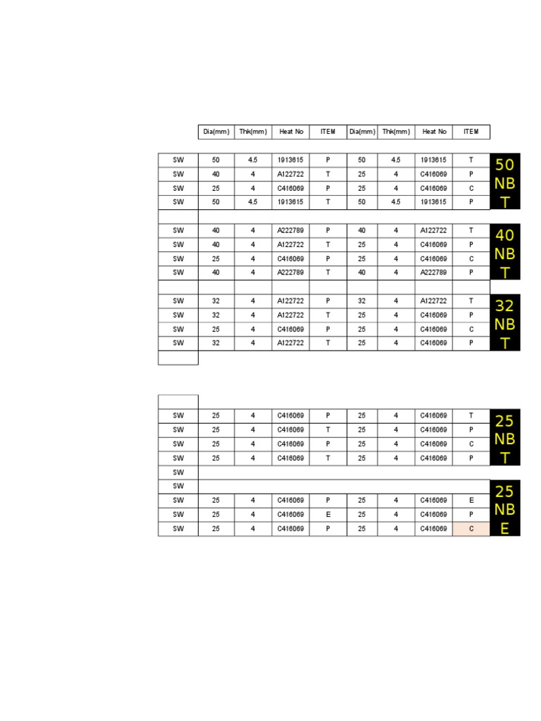 50 NB 40 NB 32 NB: Dia (MM) THK (MM) Heat No Item Dia (MM) THK (MM ...