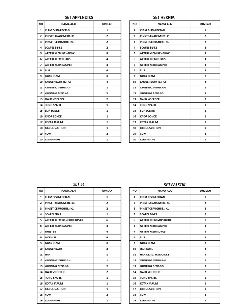 Alat Instrumen Ok | PDF