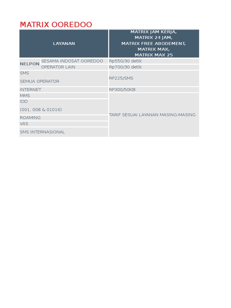 Matrix Ooredoo: Matrix Jam Kerja, Matrix 24 Jam, Matrix Free Abodement ...