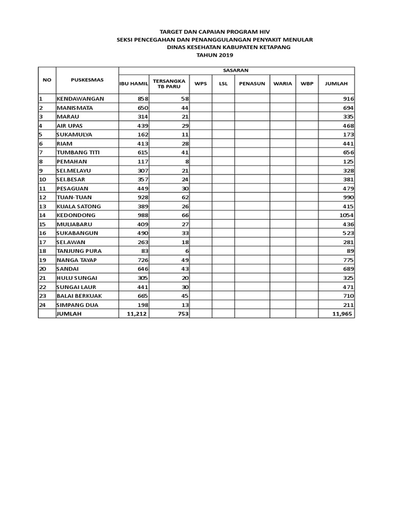 Target Dan Capaian Program Hiv | PDF