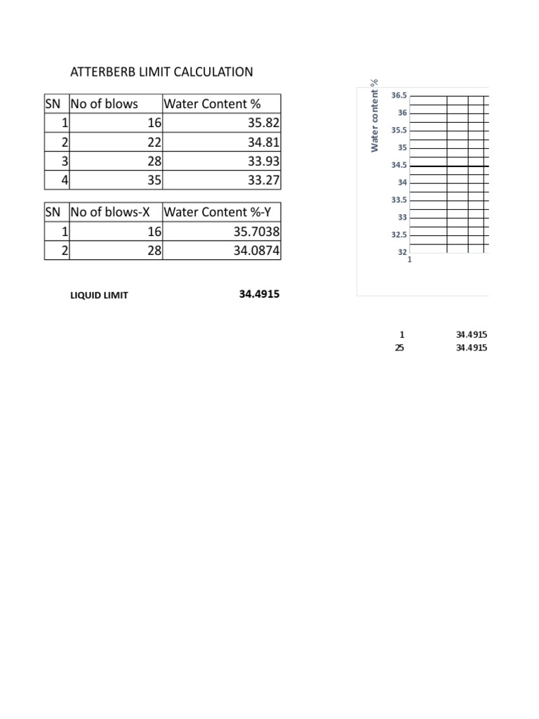 Atterberg Limit | PDF | Sedimentology | Solid Mechanics