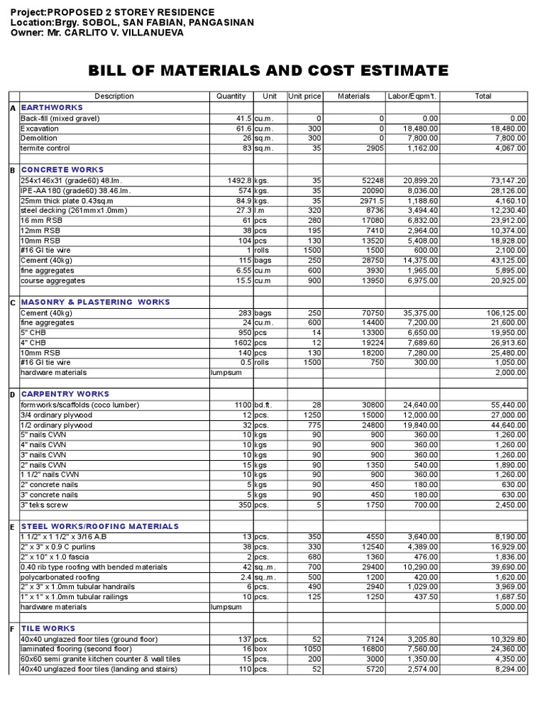 Bill of Materials and Cost Estimate: Earthworks | PDF | Tile ...