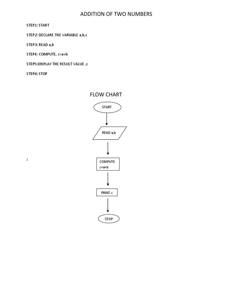 Addition of Two Numbers | PDF