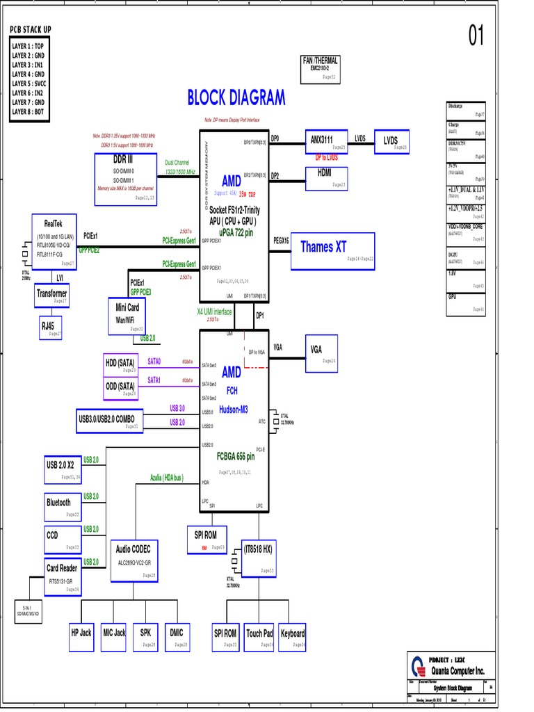 Quanta LZ3C Rev 2a - Lenovo Ideapad z585 | PDF | Usb | Computer Hardware