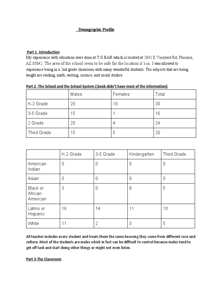 Demographic Profile Ed Fe1 | PDF | Classroom | Psychological Concepts