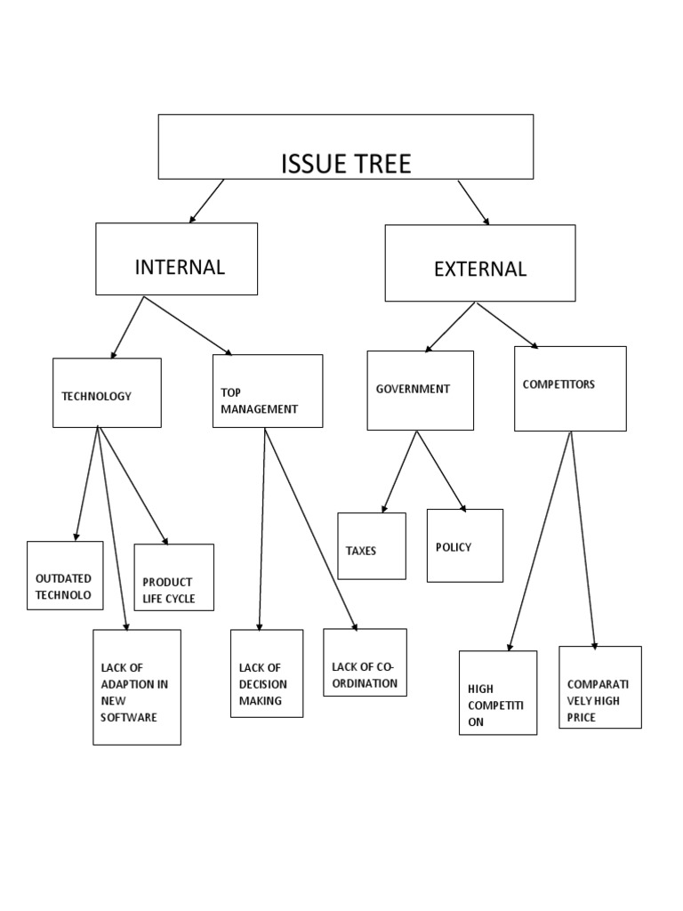 BPS Pyramid Structure | PDF | Economies | Business