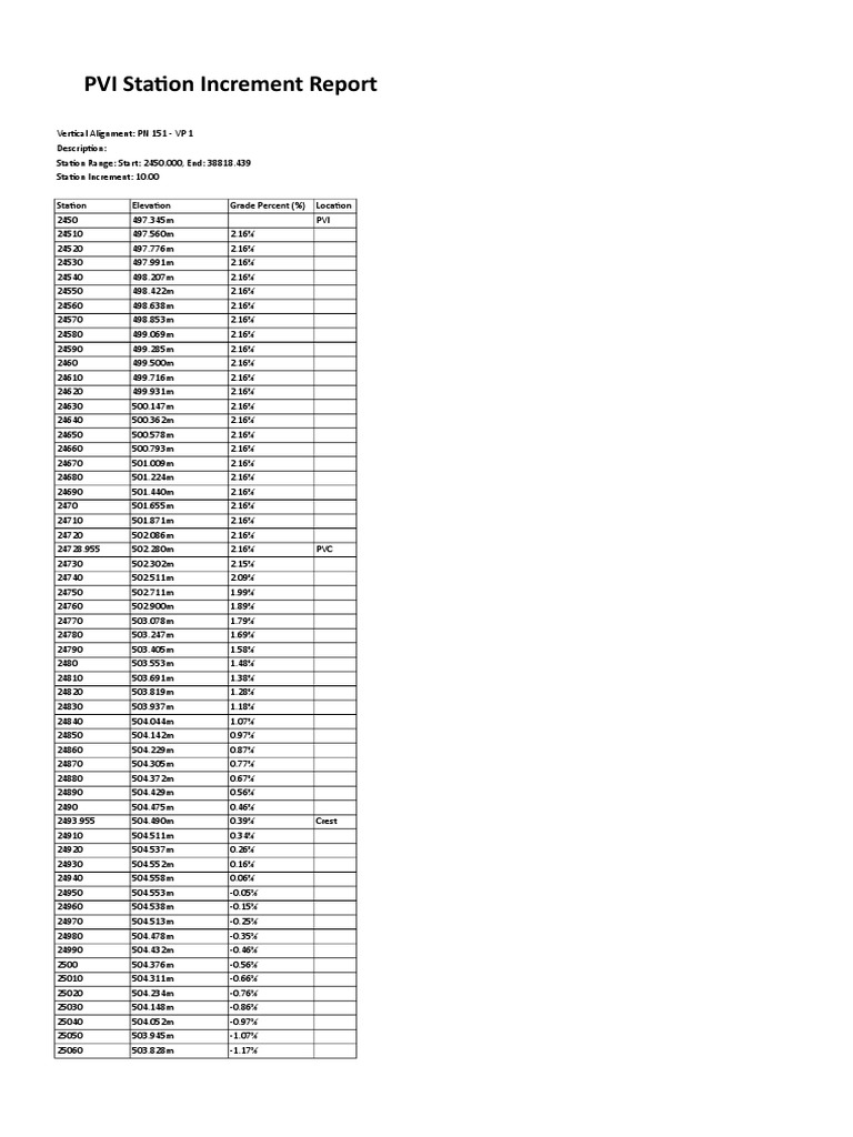 PVI Station Increment Report: Station Elevation Grade Percent ...