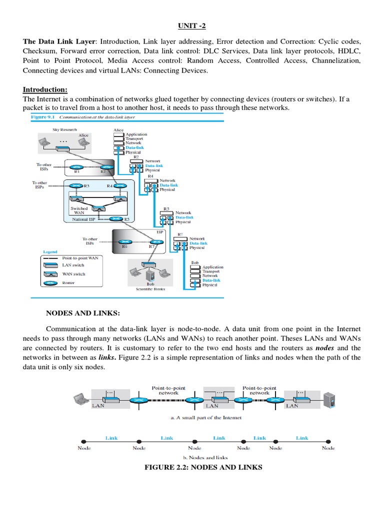 Error Detection and Correction (CN) | PDF | Internet Protocol Suite | Computer Network