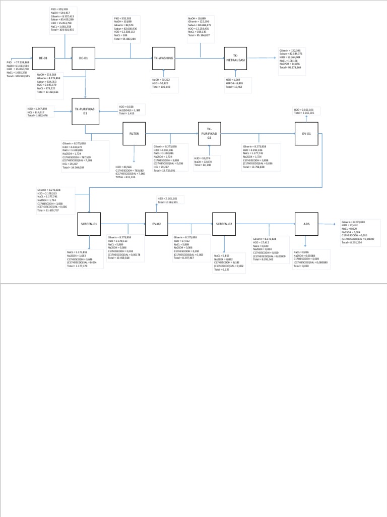 Diagram Alir Kuantitatif | PDF