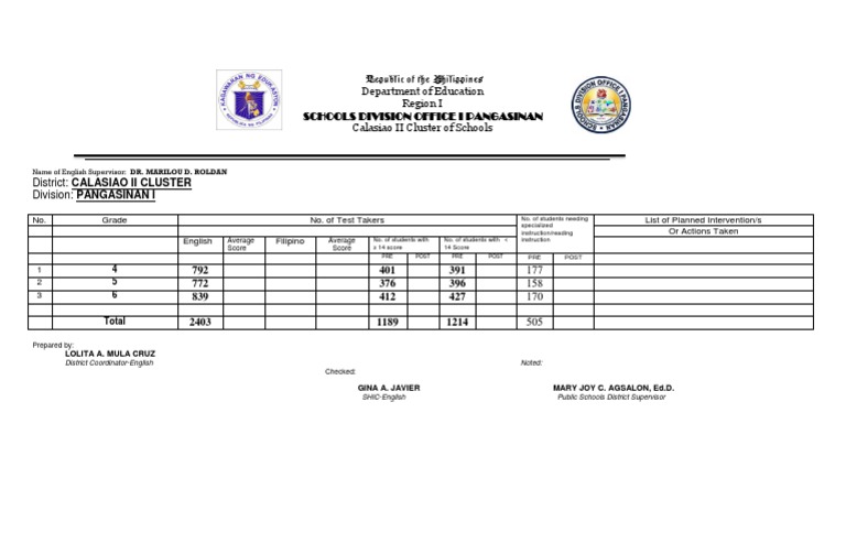 Republic of The Philippines Department of Education Region I Schools ...