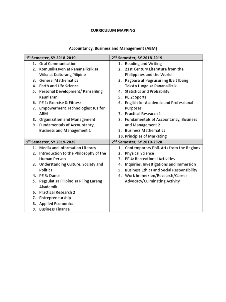 Abm Curriculum Map | PDF