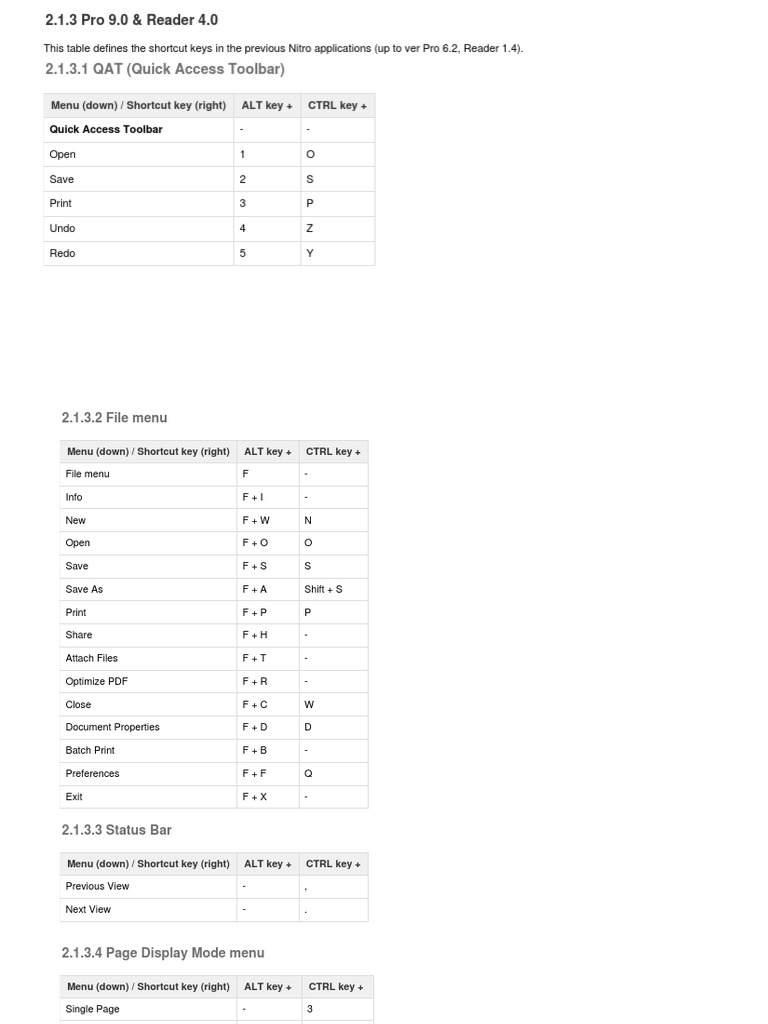 Nitro Pro Keyboard Shortcuts | Keyboard Shortcut | System Software
