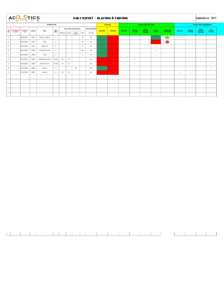 Blasting & Painting Status Report | PDF | Engineering Thermodynamics ...