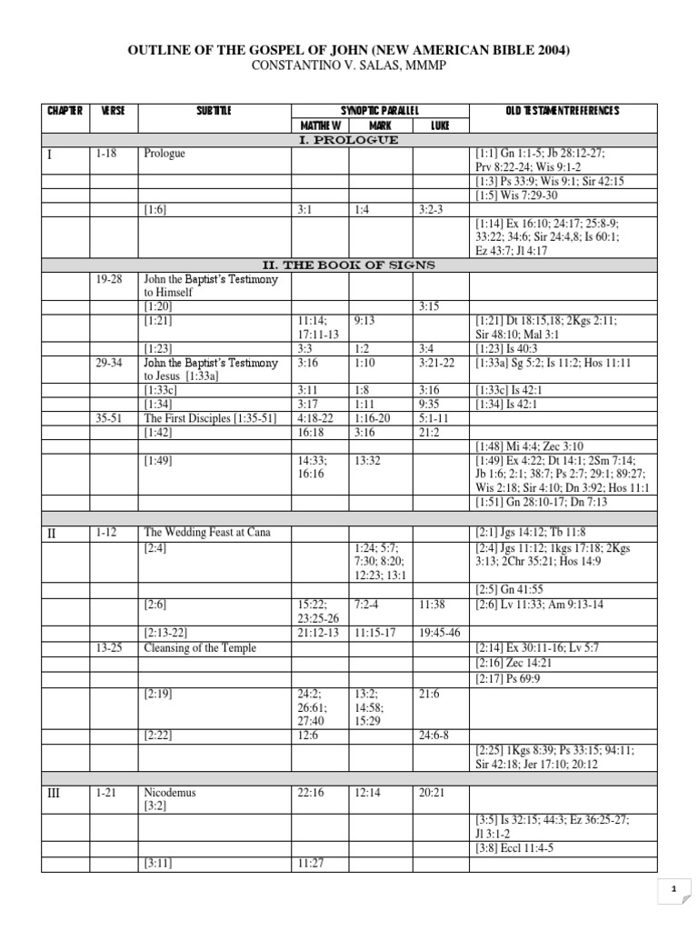 The Gospel of John Outline | PDF | Gospel Of John | Roman Era Jews