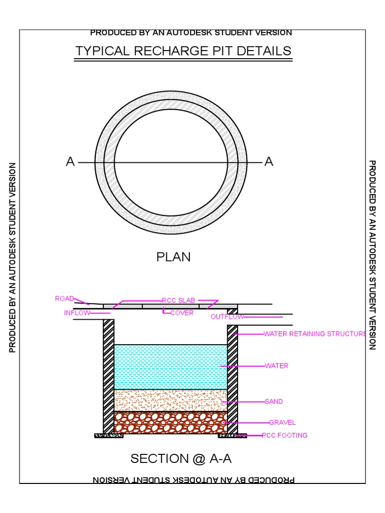 Recharge Pit Model | PDF