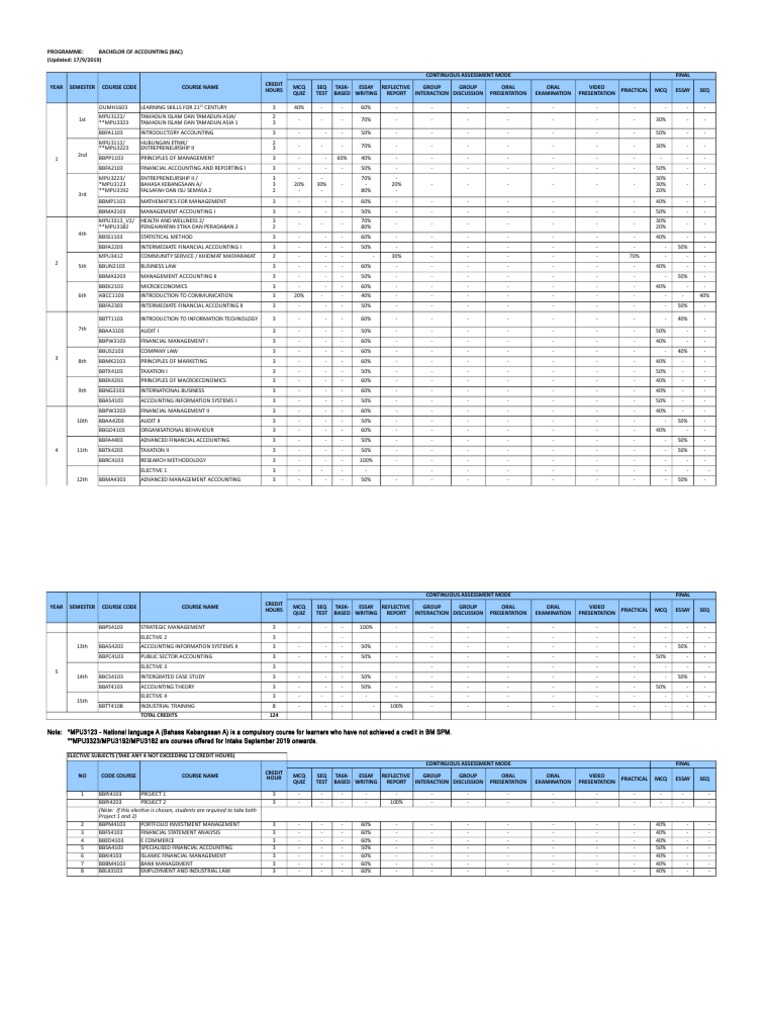 Bac | Accounting | Test (Assessment) | Free 30-day Trial | Scribd