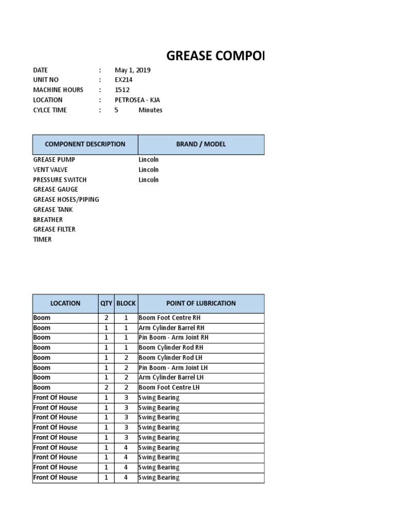 Grease Component Inspection Sheet: Component Description Brand / Model ...