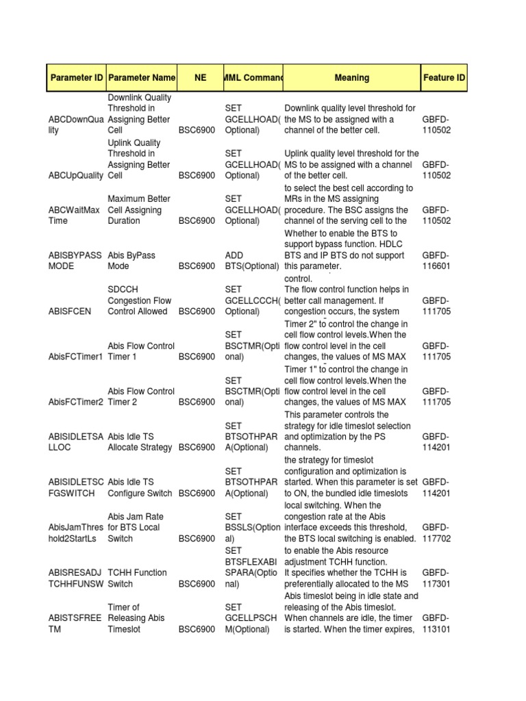 Huawei BSC6900 GSM Parameter Reference | PDF | Parameter (Computer Programming) | Signal To ...