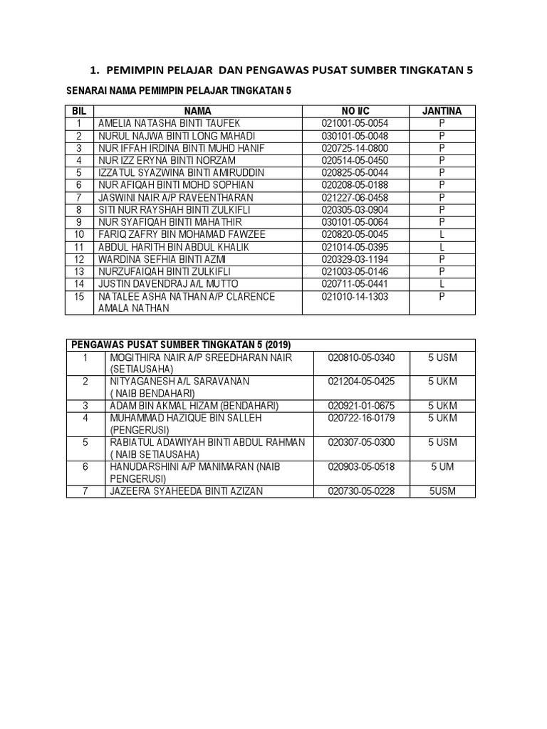 Senarai Nama PP Form 5 | PDF