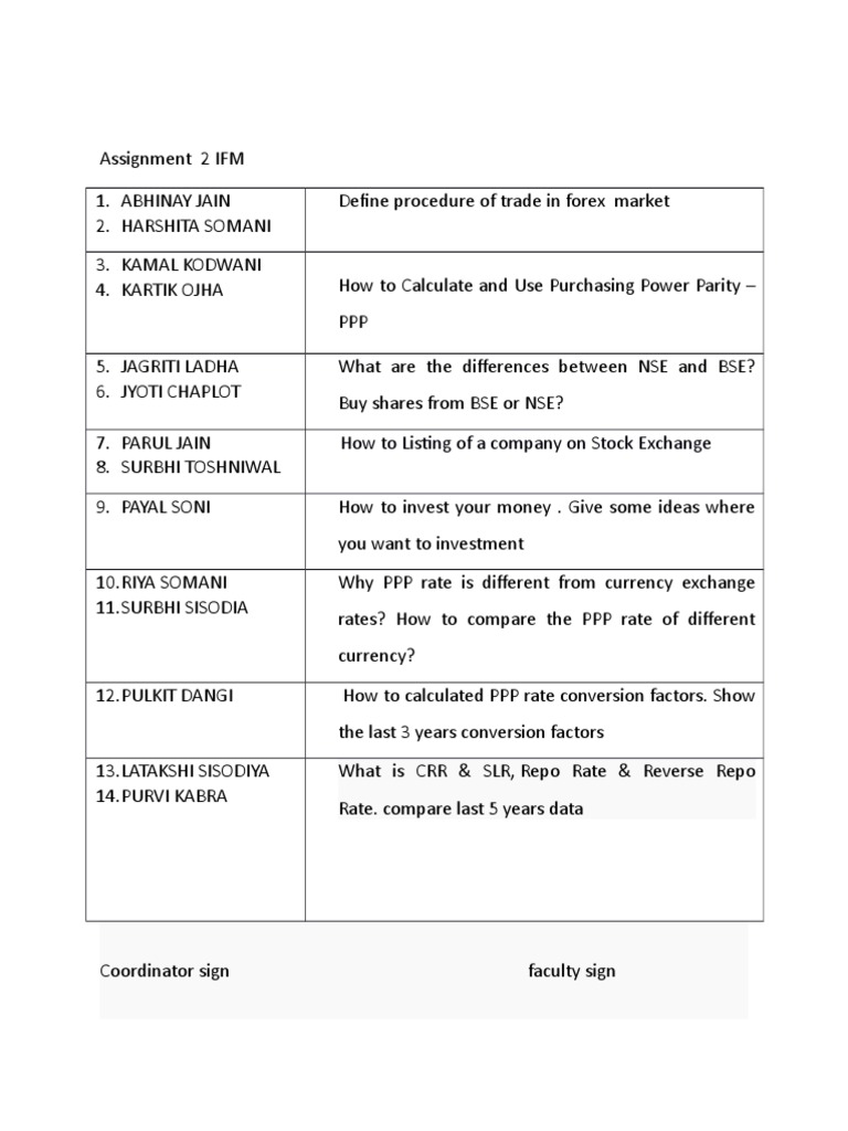 Assignment IFM 2 | PDF