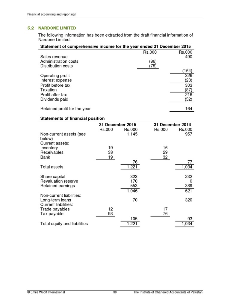 CFS Practice | Download Free PDF | Cash Flow Statement | Financial ...