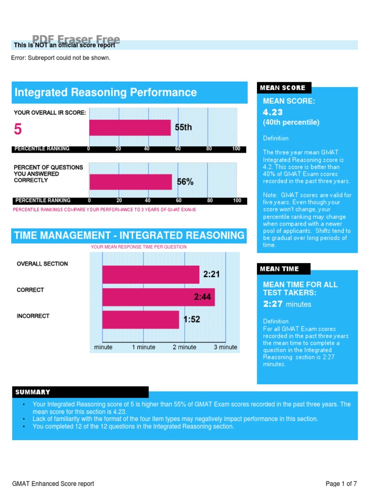 Integrated Reasoning Performance: Your GMAT® Enhanced Score Report ...